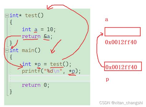 指针详解 Csdn博客