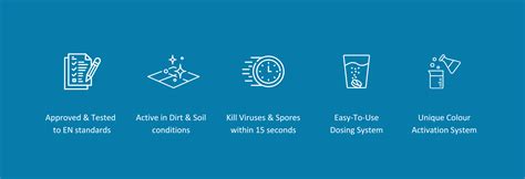 Peracide 6g Tablet One Box Sky Chemicals Uk Ltd