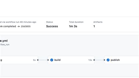 Radical Assembly Lining