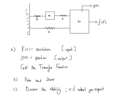 [solved] a f t excitation[input]y t position[output] ge