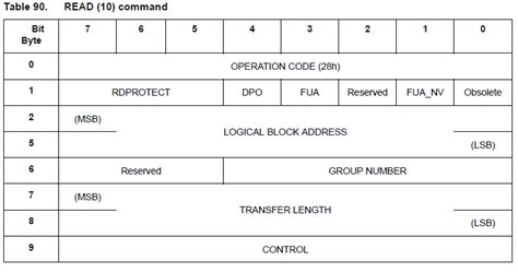 Premal Gajjar How To Implement Usb Mass Storage Class On Sim3u1xx