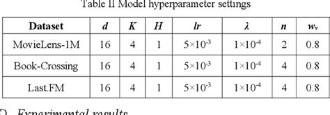 Table Ii From Knowledge Graph Convolutional Recommender Model With