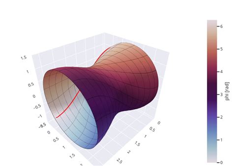 3d General Plotting — Sympy Plotting Backends 320 Documentation