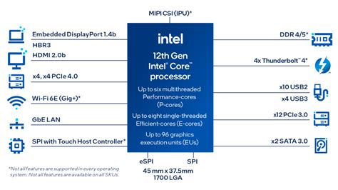 Intel Launches 12th Gen Alder Lake Ps Cpus For Iot Up To 14 Cores With
