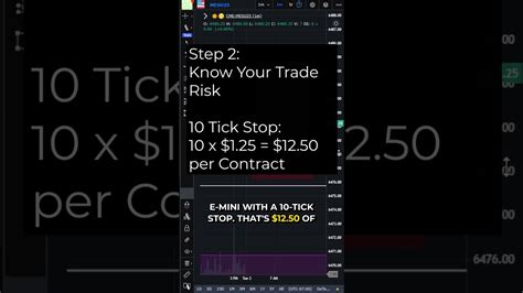 How To Add And Customize The Macd Indicator In Tradingview Tradingview