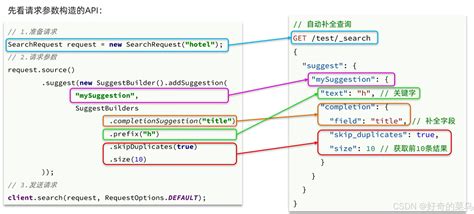 elasticsearch自动补全功能实践与java api应用