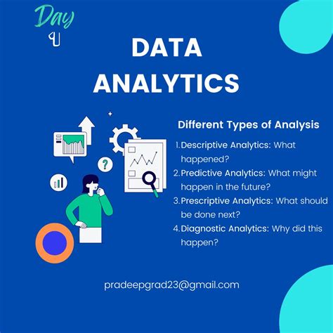 Pradeep G On Linkedin Dataanalytics Continuouslearning Professionaldevelopment Skillsforall…