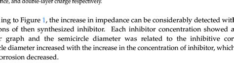 Cpe Constant Phase Element Data Matching That Of Ms In A Corrosive Download Scientific