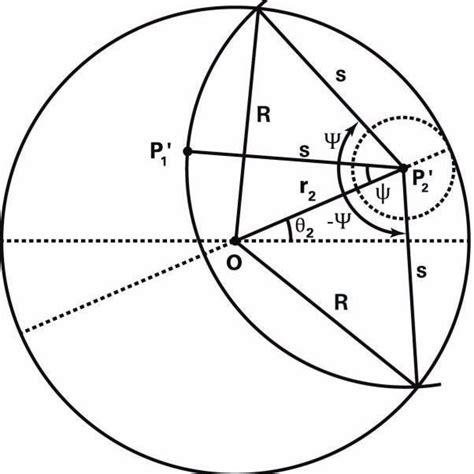 Polar Coordinates For The Projected Integration Point For Download Scientific Diagram