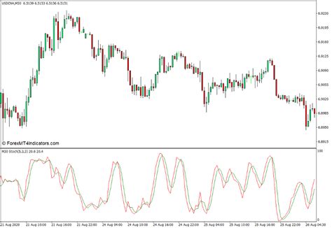 MTF Stochastic V2 0 Indicator For MT4 ForexMT4Indicators Com