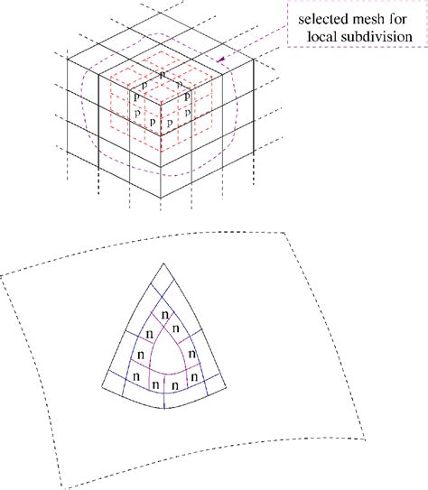 Catmullclark Subdivision Surface Semantic Scholar