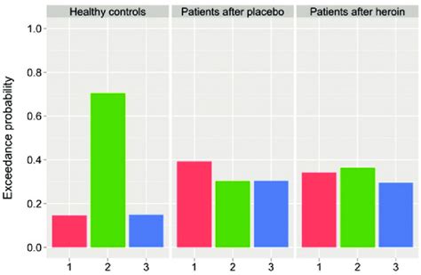 Bayesian Model Selection Results Bayesian Model Selection Results