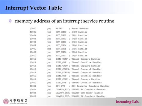Ppt Interrupt Powerpoint Presentation Free Download Id2802674