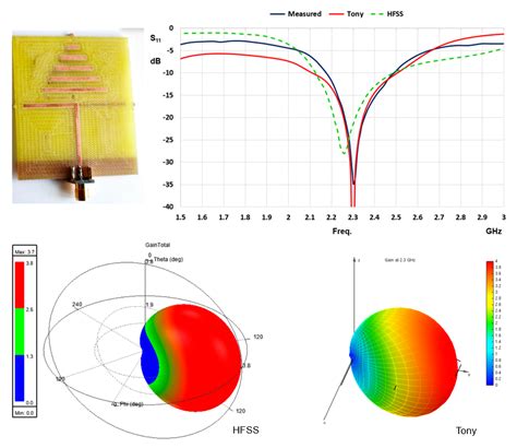 Simplified Modeling Of Microstrip Antennas On Ungrounded Dielectric