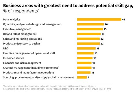 The Tech Talent Shortage Statistics
