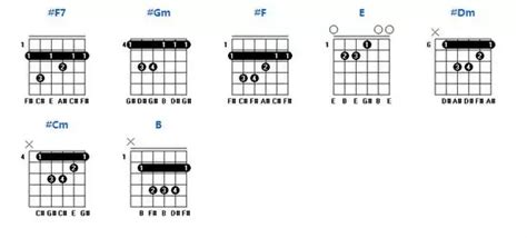 吉他干货常用吉他和弦图与和弦转换顺序练习 知乎