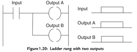 Given Ladder Logic Program To Expressions Therapypoo