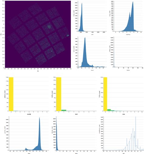 Student Projects AU Visualization Research Repository