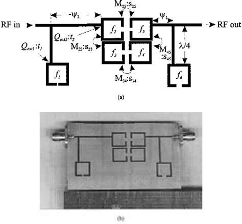 Fig 10 A Microstrip Circuit Layout Of An Extracted Pole Bandpass Quasi Elliptic Response