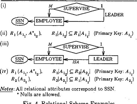 Figure 4 From Referential Integrity Revisited An Object Oriented