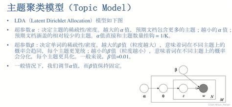 Nlp Lda 主题模型 实践（使用中文）lda中文实战 Csdn博客