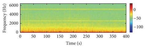 Underwater Acoustic Target Recognition Based On Depthwise Separable Convolution Neural Networks