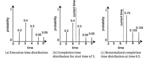 Figure 2 From Stochastic Based Robust Dynamic Resource Allocation For Independent Tasks In A