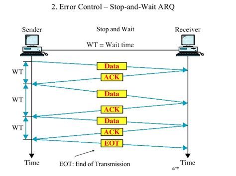 sliding window protocol java program boutiqueintensive