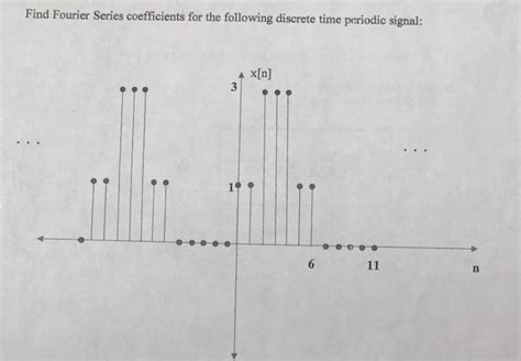Solved Find Fourier Series Coefficients For The Following Chegg Com
