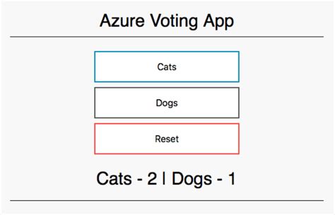 Practice Azure Container Deployment Using Azure Cli