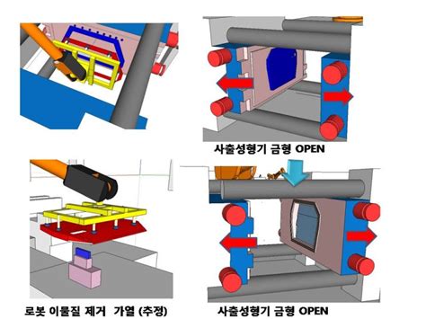 소형suv전기자동차 경량화 플라스틱 차체 부품 제조라인 설계하기 독일 라이프치히 Bmw공장 분석11부 네이버 블로그