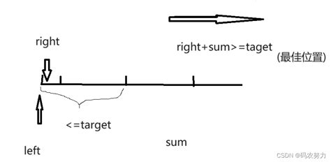 将x减到0的最小操作数 Csdn博客