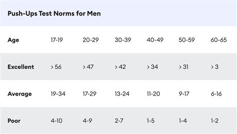 How Many Push Ups Should You Do A Day To See Results Welltech