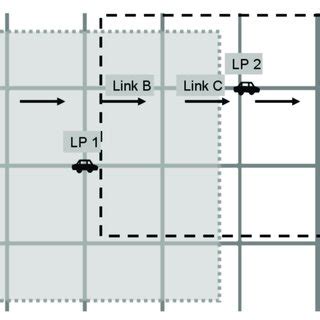 Two Logical Process Examples Download Scientific Diagram