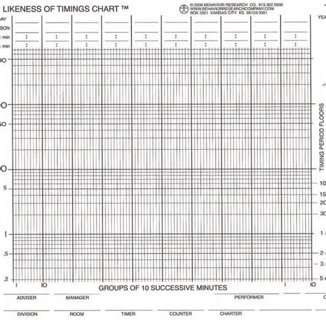 Likeness Of A Daily Per Minute Standard Celeration Chart Standard Download Scientific Diagram