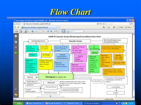 Ppt Standard Mortality Ratio Smr Project Developing Qapi Without Fear Powerpoint