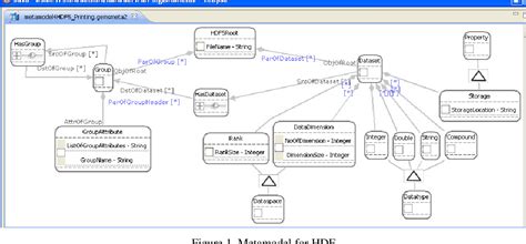 figure 1 from a domain specific modeling language for scientific data