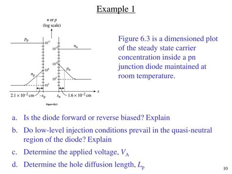 Ppt Chapter 6 2 Carrier Injection Under Forward Bias Powerpoint Presentation Id 3113475