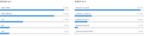 Flutter Crash On Android Stb When Connecting To · Issue 54250