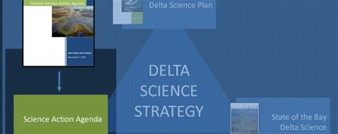Delta Plan Interagency Implementation Committee Pt 1 Actionable Delta Science A Very Brief