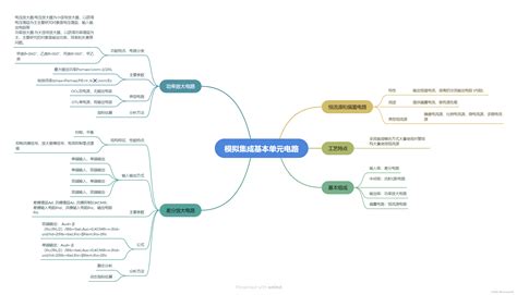 模电思维导图(持续更新中)(二)模拟电子线路 思维导图 Csdn博客 模电思维导图(持续更新中)(二)模拟电子线路 思维导图 Csdn博客