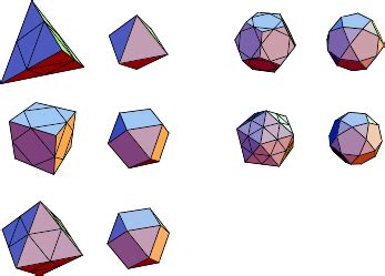Rectification From Wolfram MathWorld