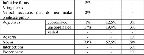 Table 2 From The Model Of Psycholinguistic Image Analysis Semantic Scholar