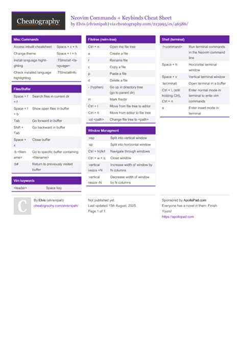 Neovim Commands Keybinds Cheat Sheet By Elvisnipah Download Free From Cheatography