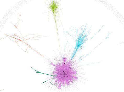 Dataprocessing Python Roberta Sentimentanalysis Networkanalysis
