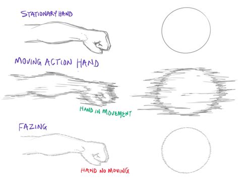 How To Draw Moving Figures