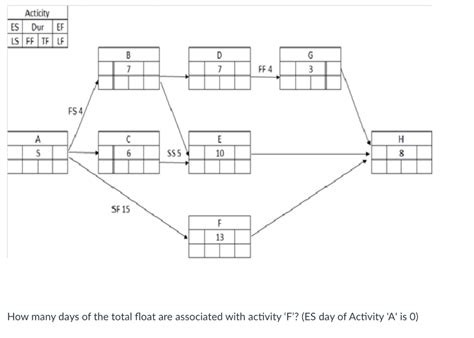 solved please answer the following total float of activity