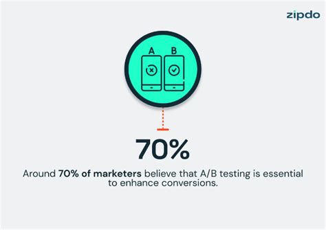 Sales Process Optimization A Comprehensive Guide To Data Driven Campaigns
