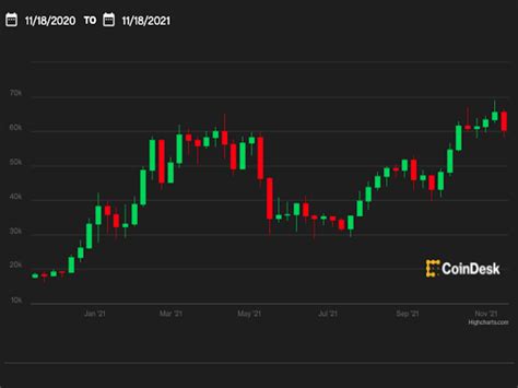 A Web App React Developer Front End Developer React Js Upwork