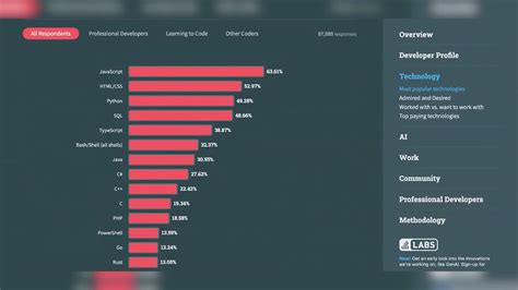 Video Stack Overflow On Linkedin Python Ascendant Our Vp Of Product Marketing Joy Cicman